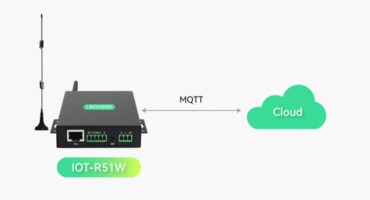 Industrial 4G Router with MQTT and RS485 Integration as an IoT Gateway ...