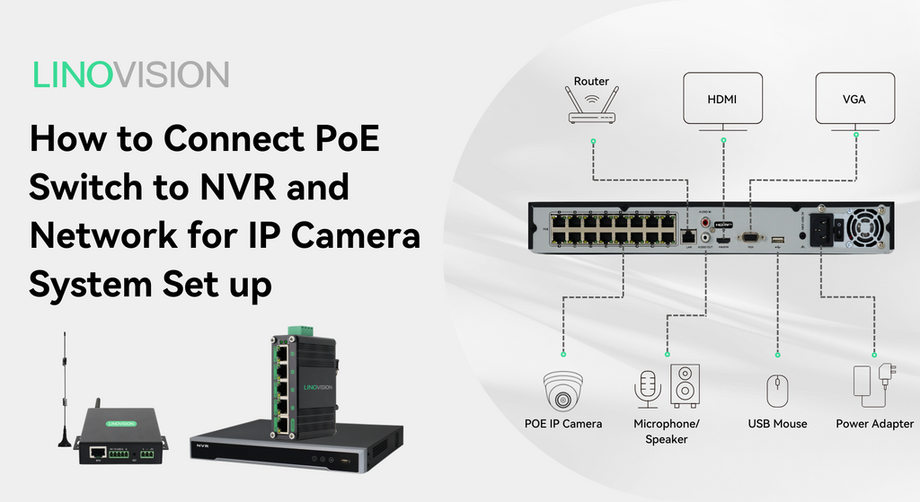 How to Connect PoE Switch to NVR and Network for IP Camera System Set | Linovision Global Store