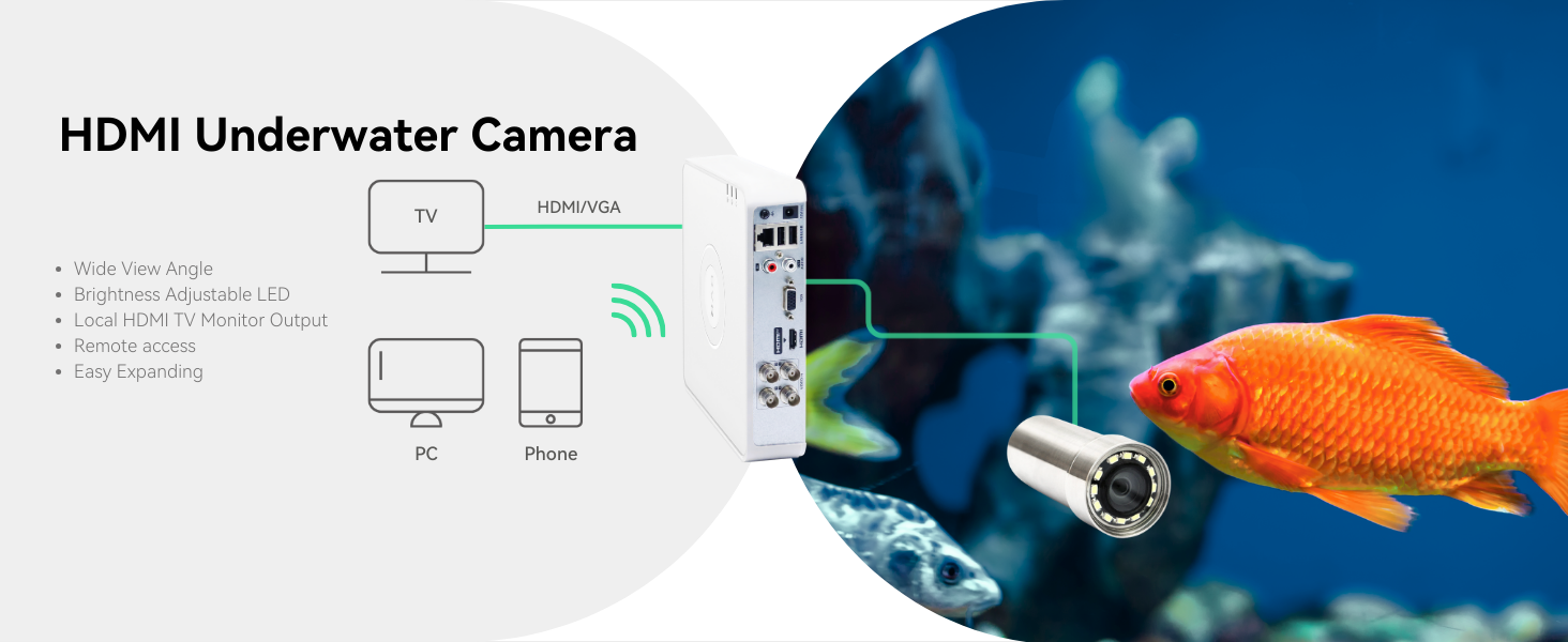 Sensor Unit for HDMI Underwater Camera KIT, HD Camera with Wide View A ...