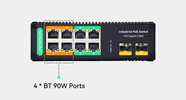 Industrial 8 Ports Full Gigabit BT 90W PoE Switch with 2 SFP Uplink ...