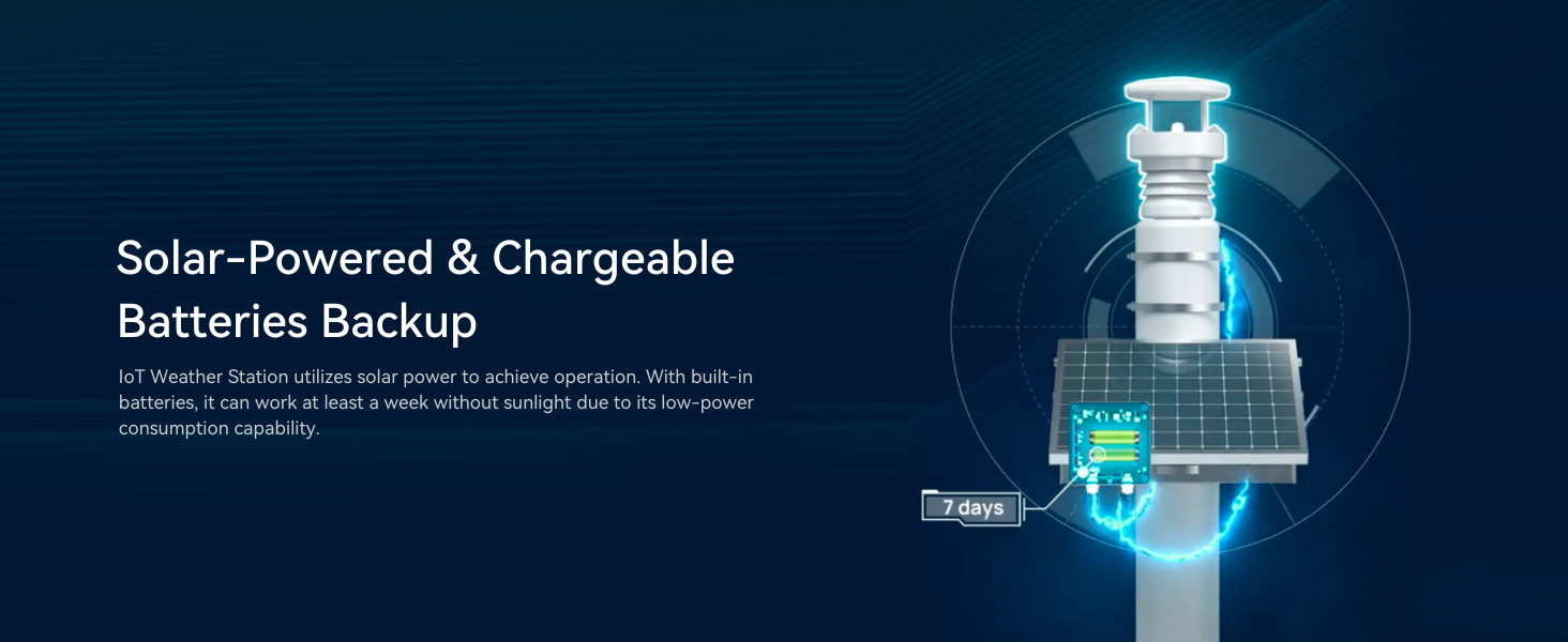 Solar Powered LoRaWAN Wireless Weather Station for Temperature, humidi ...