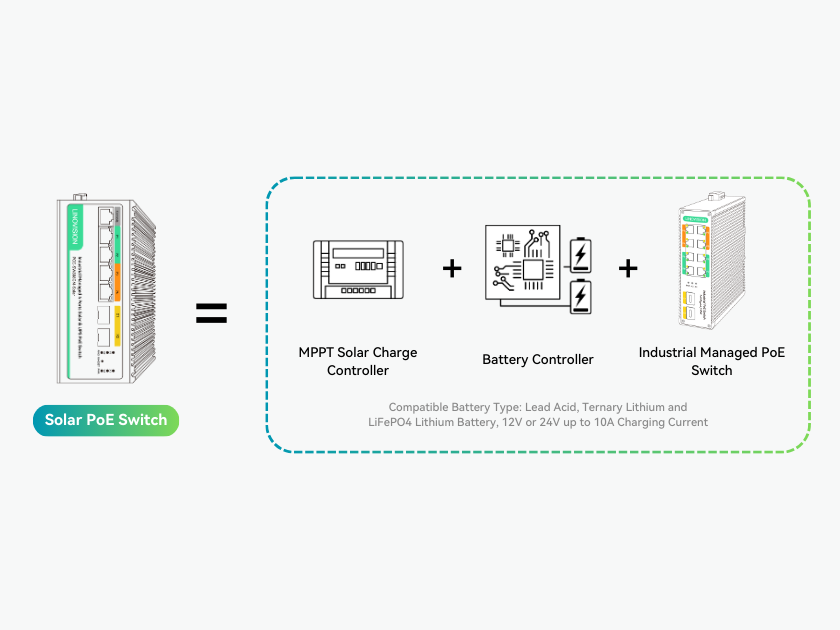 L2 Managed Solar PoE Switch with Built-in MPPT Solar Charge Controller ...