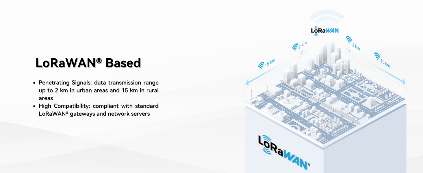 LoRaWAN Wireless Magnetic Temperature & Humidity Sensor with Food-safe ...