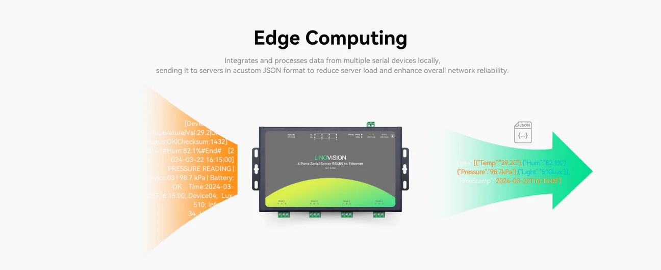 산업용 4포트 Rs485 이더넷 게이트웨이 Modbus 및 엣지 컴퓨팅 지원 Linovision Global Store