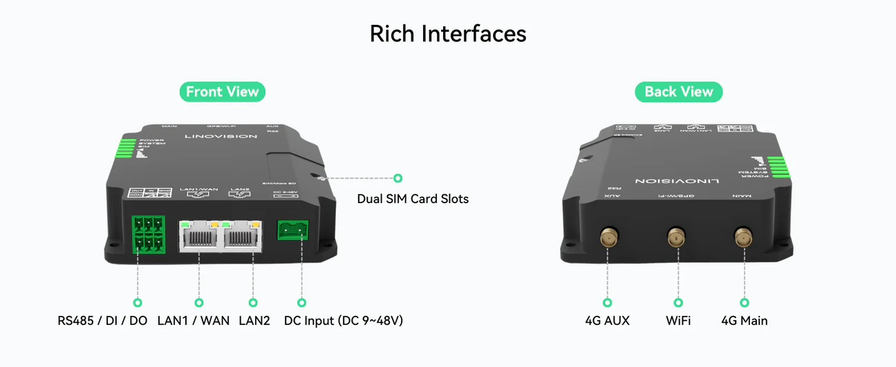 LINOVISION Rugged and Versatile Cellular Router & 4G DTU with RS232 ...