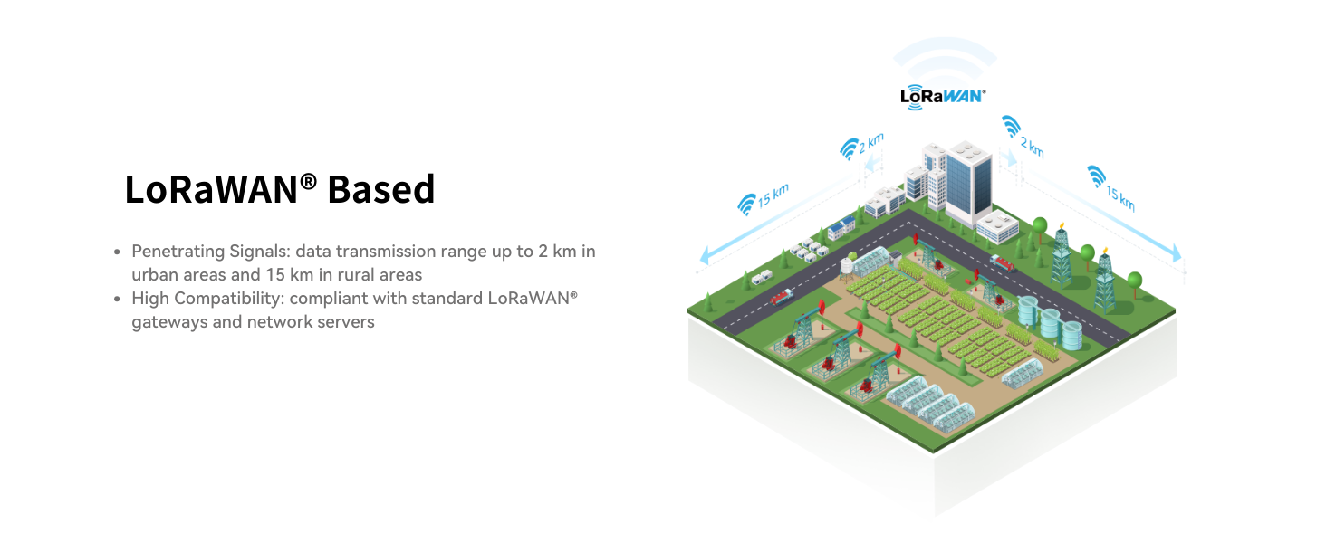 用于环境光强度检测的 LoRaWAN 无线光传感器 | Linovision Global Store