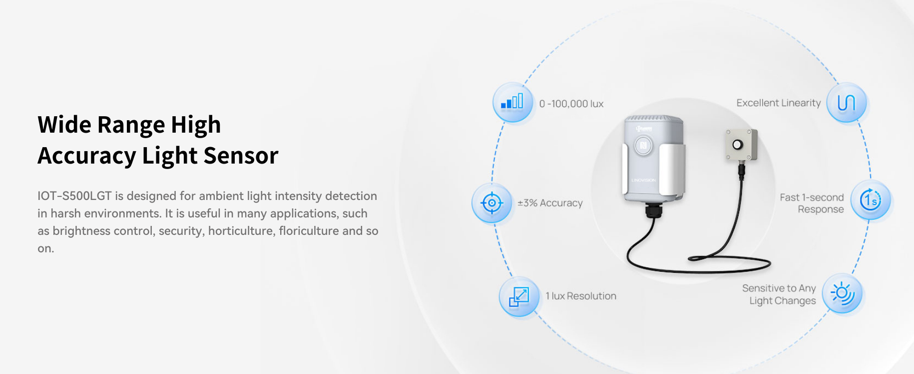LoRaWAN Wireless Light Sensor for Ambient Light Intensity Detection ...