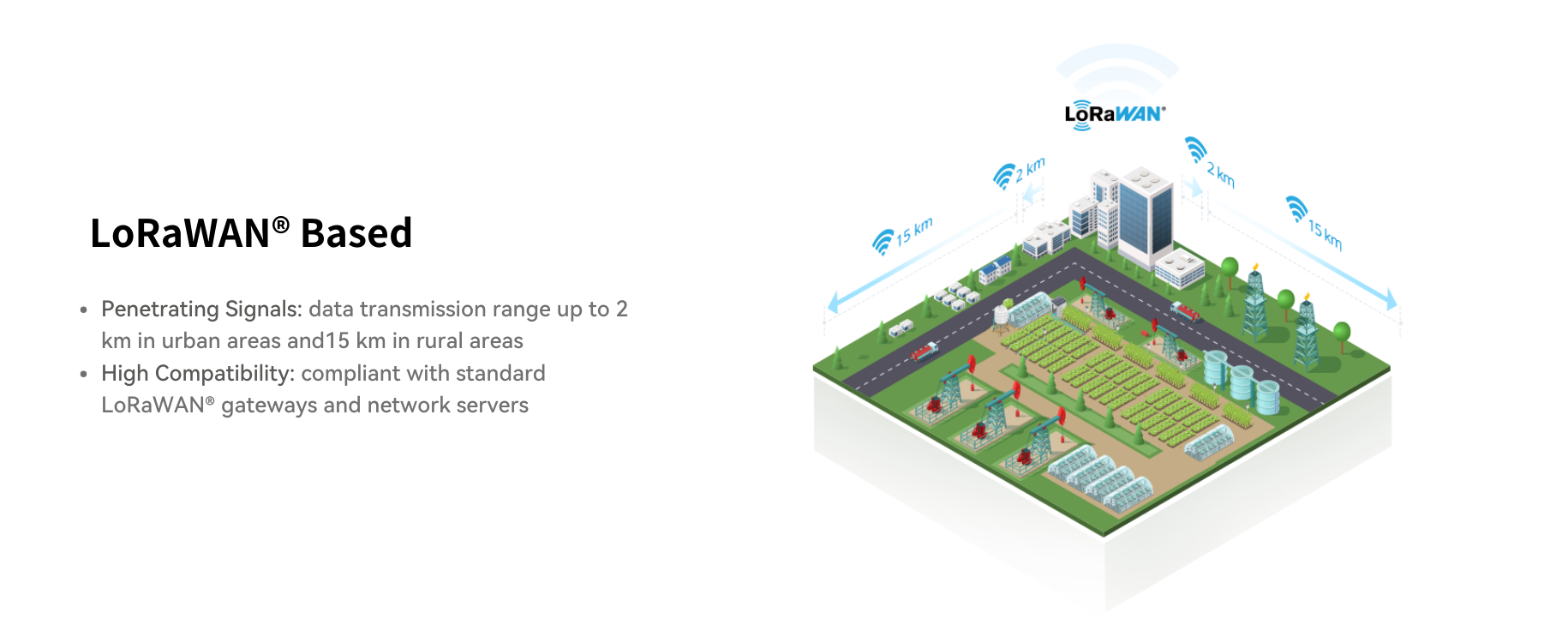 LoRaWAN Wireless Sensor for Soil Moisture, Temperature and Electrical ...