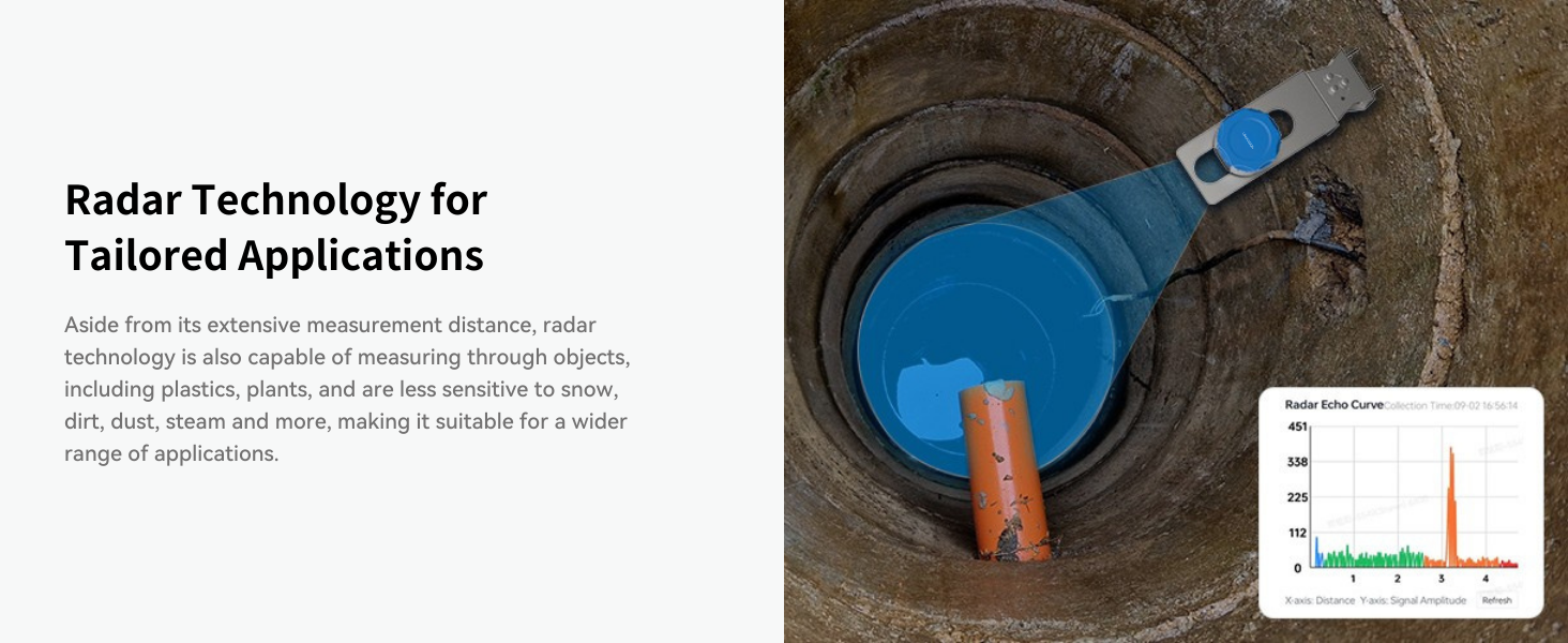 LoRaWAN/Cellular Wireless Radar Distance/Level Sensor Designed for Sew ...