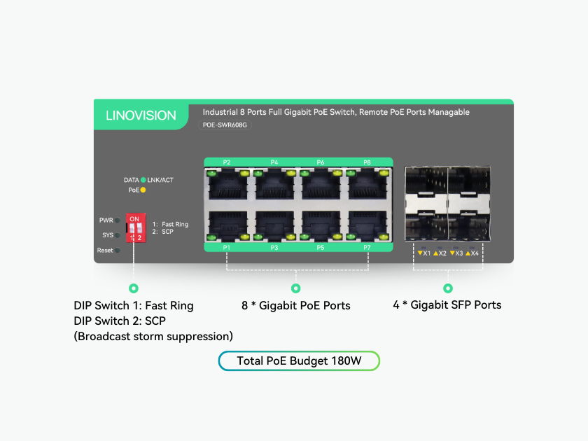 Industrial 8 Ports Remote Cloud Managed PoE Switch with 4 SFP Uplinks | Linovision Global Store