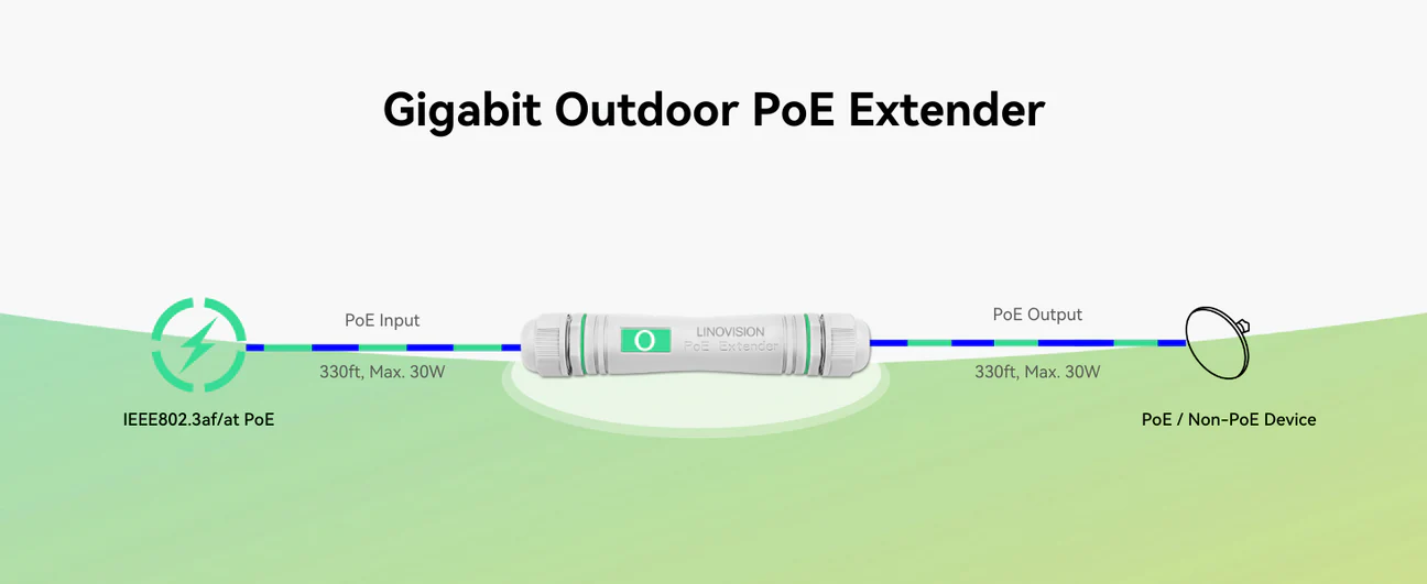 One Port Gigabit Outdoor PoE Extender, Waterproof PoE Ethernet Repeate ...