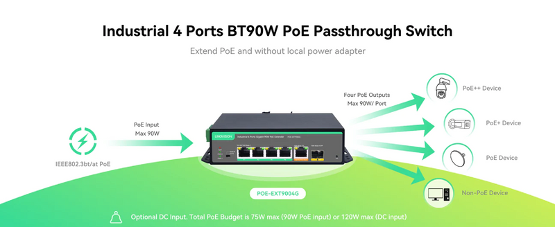 Industrial 4 Ports Gigabit BT90W PoE Passthrough Switch and PoE Extend ...