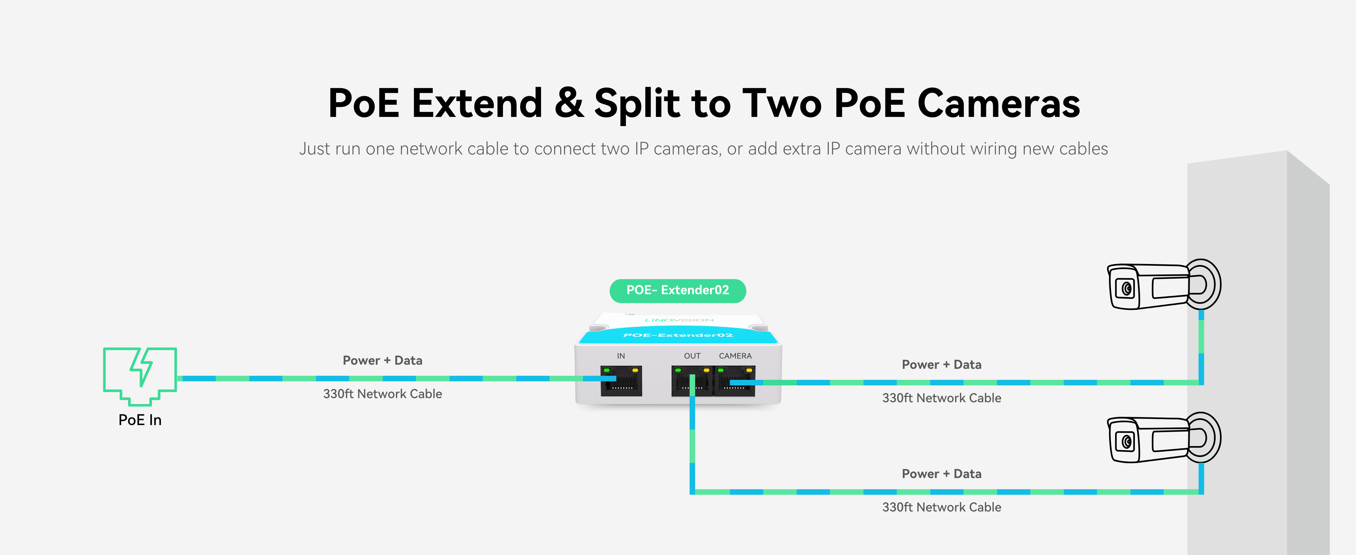 Linovision Mini Passive 2-Port PoE Extender / PoE Repeater to Transmit ...