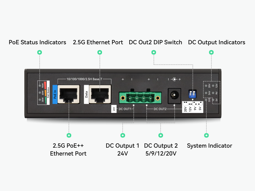 Industrial 90W BT PoE++ Splitter with Dual DC Outputs, DC24V and Switc ...