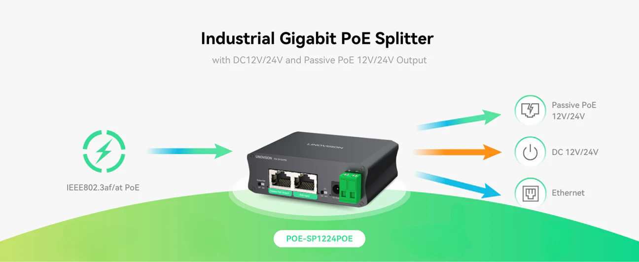 Industrial Gigabit 30W PoE Splitter with Switchable DC12V/24V Output a ...
