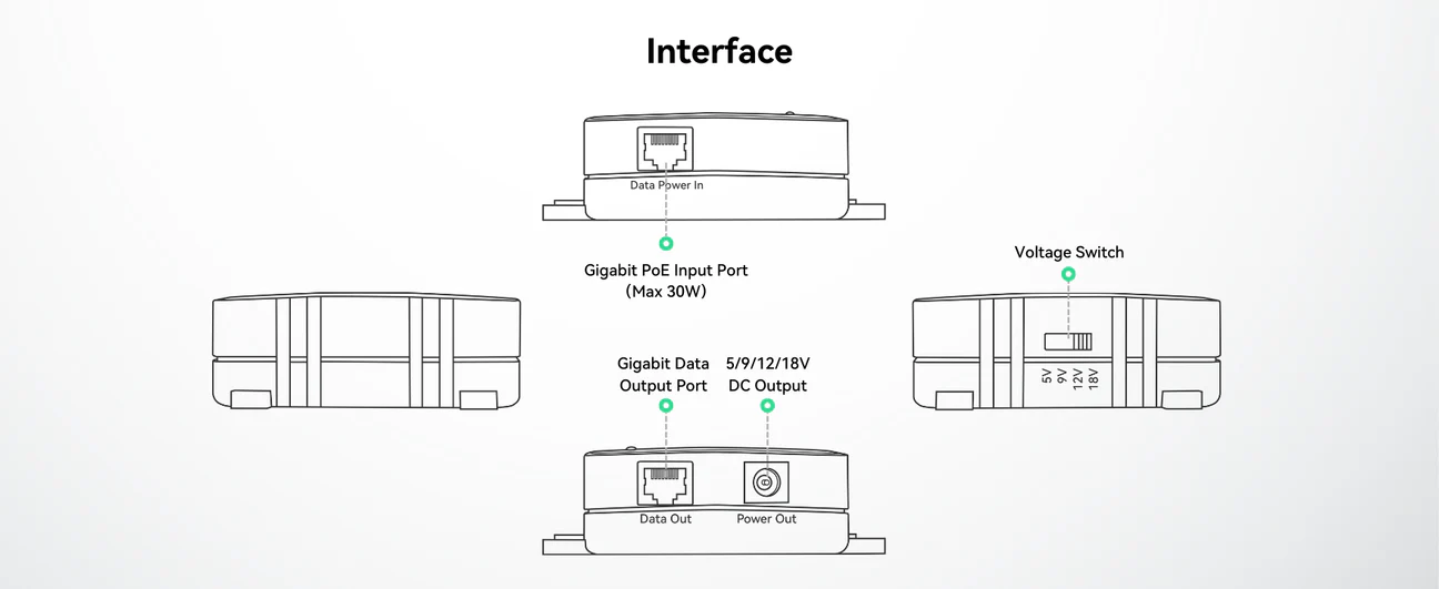 30W Gigabit PoE Splitter to DC 5/9/12/18V Output | Linovision Global Store