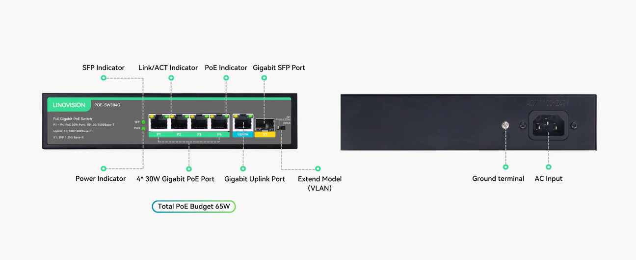 4 Ports Full Gigabit IEEE802.3af/at POE Switch with 1 GE and 1 SFP Upl ...