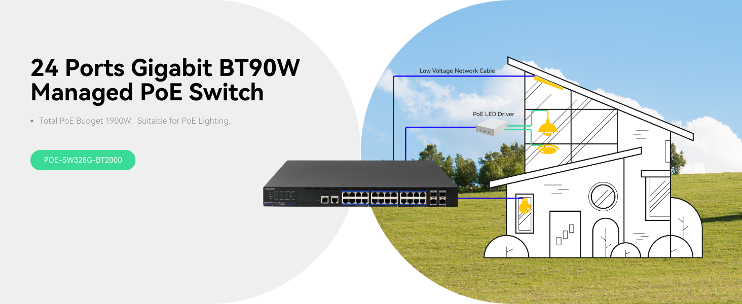 24 Ports Full Gigabit Managed PoE Switch with All BT90W PoE Ports,Tota ...
