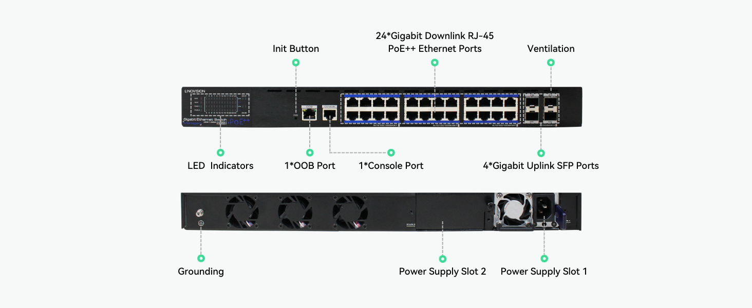 24 Ports Full Gigabit Managed PoE Switch with All BT90W PoE Ports,Tota ...