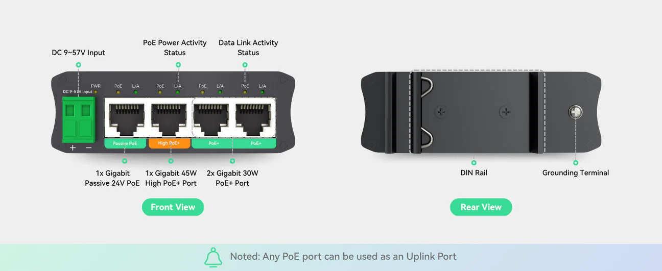 4 Ports Mini Solar PoE Switch Optimized for Big PTZ Camera and Wireles ...