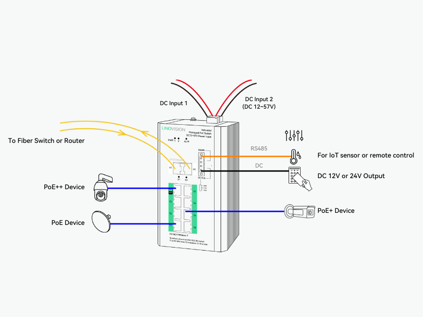 Industrial 8 Ports Full Gigabit Managed POE Switch with DC12~57V Input ...