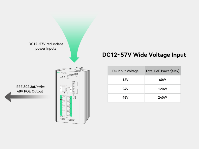 Industrial 8 Ports Full Gigabit Managed POE Switch with DC12~57V Input ...