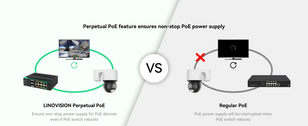 8 Ports Full Gigabit Managed PoE Switch with 2 Gigabit SFP Uplinks, 4 ...