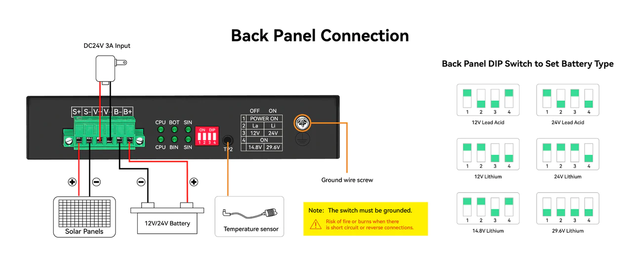 5 Ports UPS and Solar PoE Switch with built-in Solar Charge Controller ...