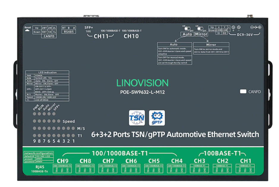 Automotive Ethernet switch with TSN and IEEE 802.1AS gPTP support, L2 ...