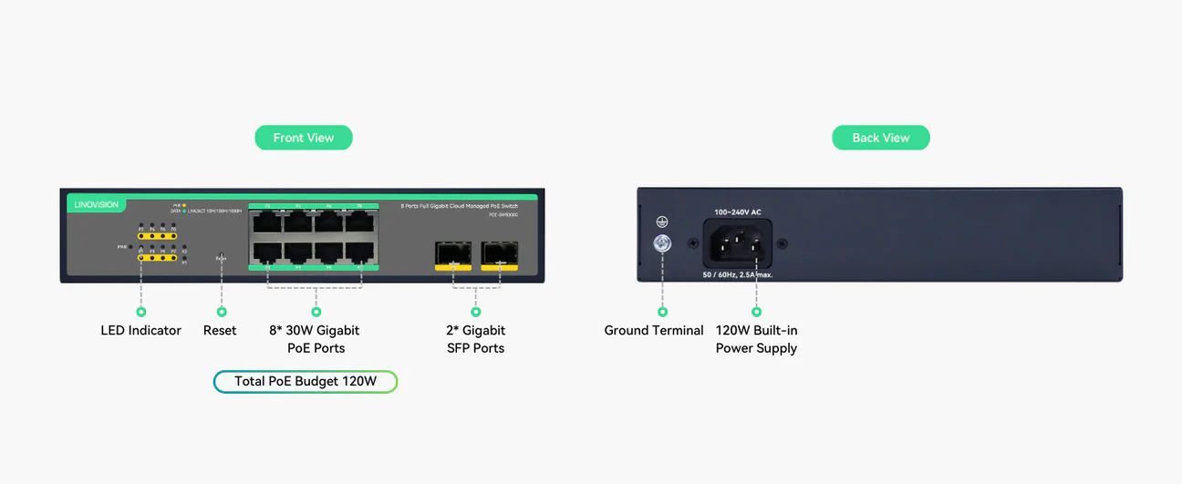 8 Ports Cloud Managed PoE Switch with 2 SFP Uplink, Full Gigabit Ports ...