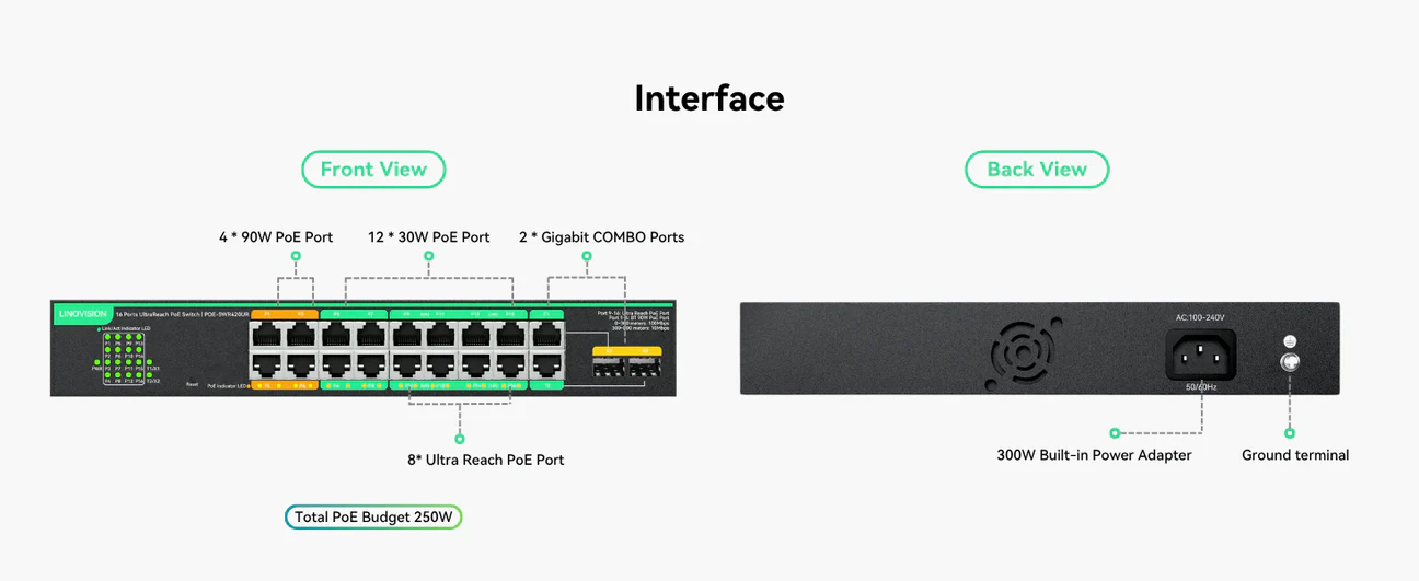 16 Ports UltraReach PoE Switch with Remotely Cloud Management, Up to 2 ...