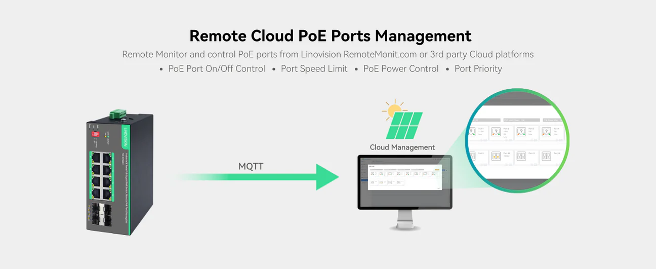 Industrial 8 Ports Remote Cloud Managed PoE Switch with 4 SFP Uplinks | Linovision Global Store