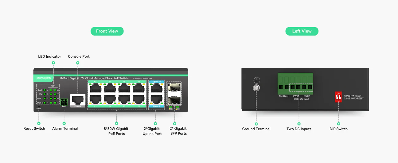 12 Ports L2+ Cloud Managed PoE Switch with DC8V to DC57V Voltage Boost ...