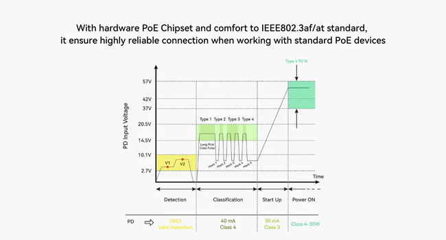 Industrial 4 Ports Gigabit Solar PoE Switch with DC9～57V Redundant Pow ...