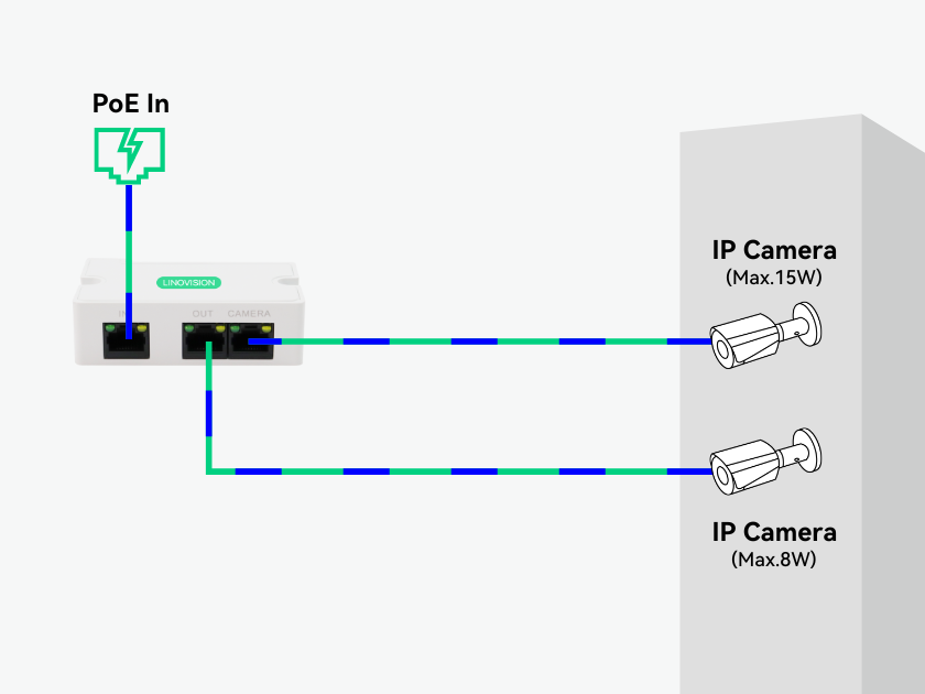 Linovision Mini Passive 2-Port PoE Extender / PoE Repeater to Transmit ...