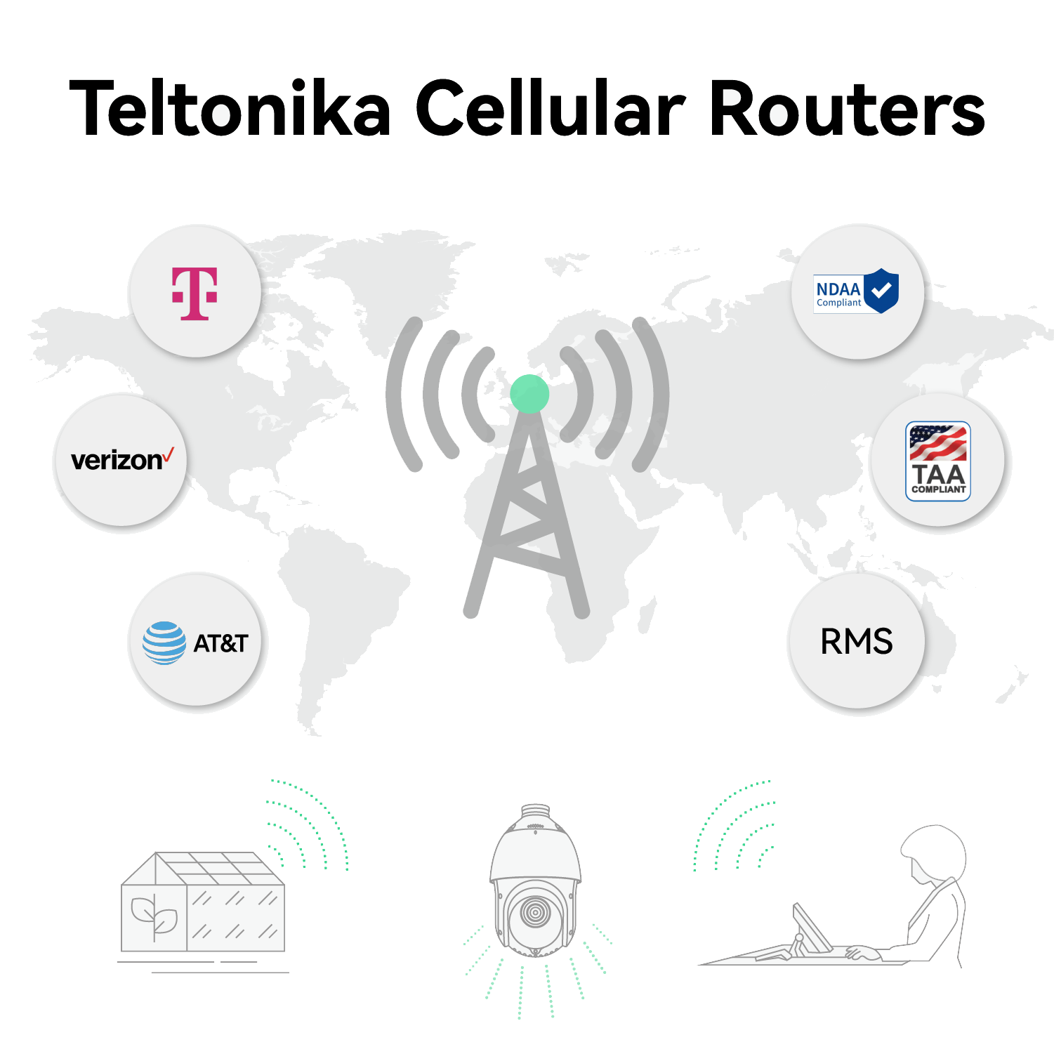 Cellular Routers | Linovision Global Store