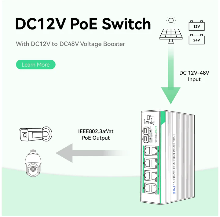 POE Switch | Linovision Global Store