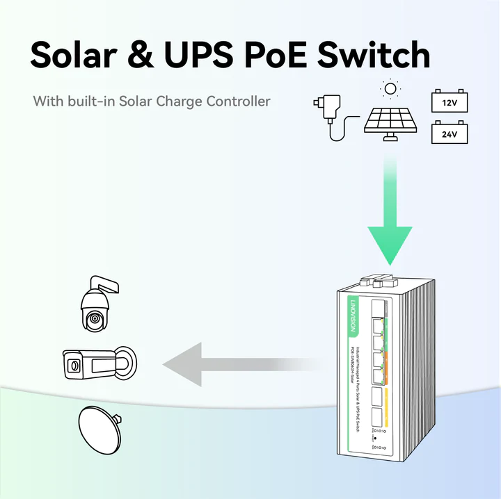 POE Switch | Linovision Global Store